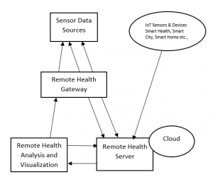 Role of Artificial Intelligence in Smart Healthcare Systems - Welcome ...