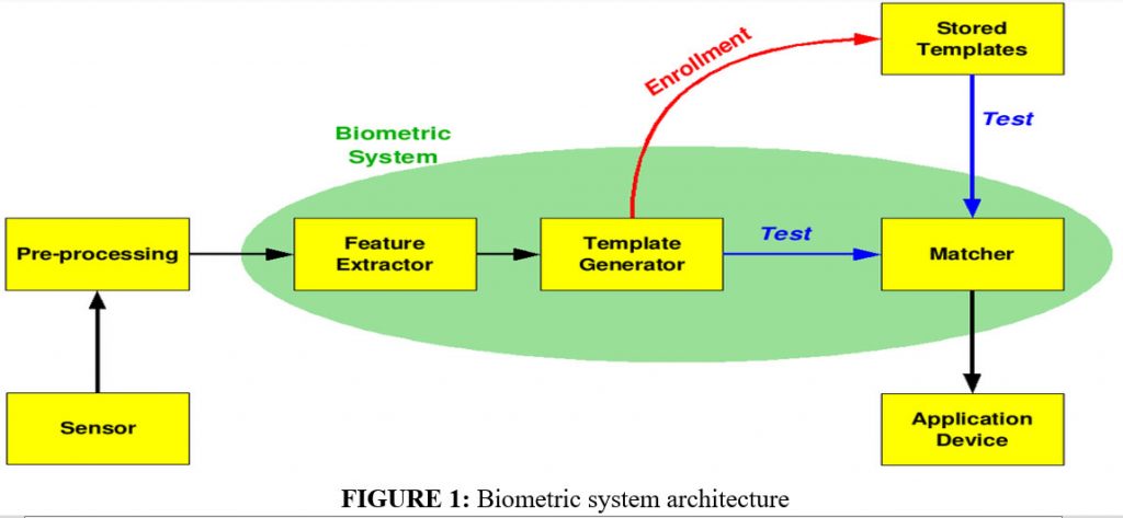 Voice Biometrics for Secure Authentication - Welcome to Blogs Page an ...
