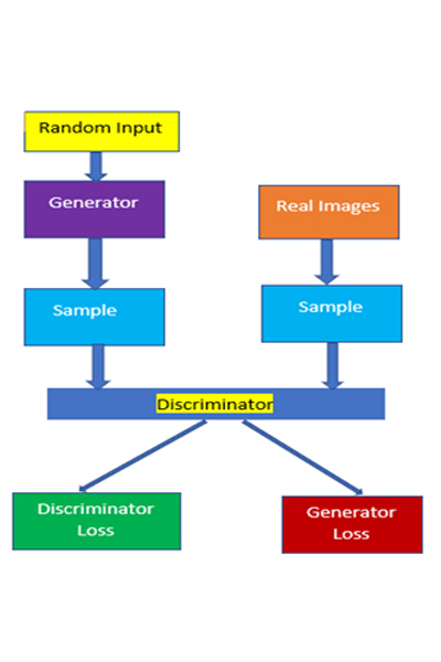 Anime Generation using Generative Adversarial Networks (GANs) - Welcome ...