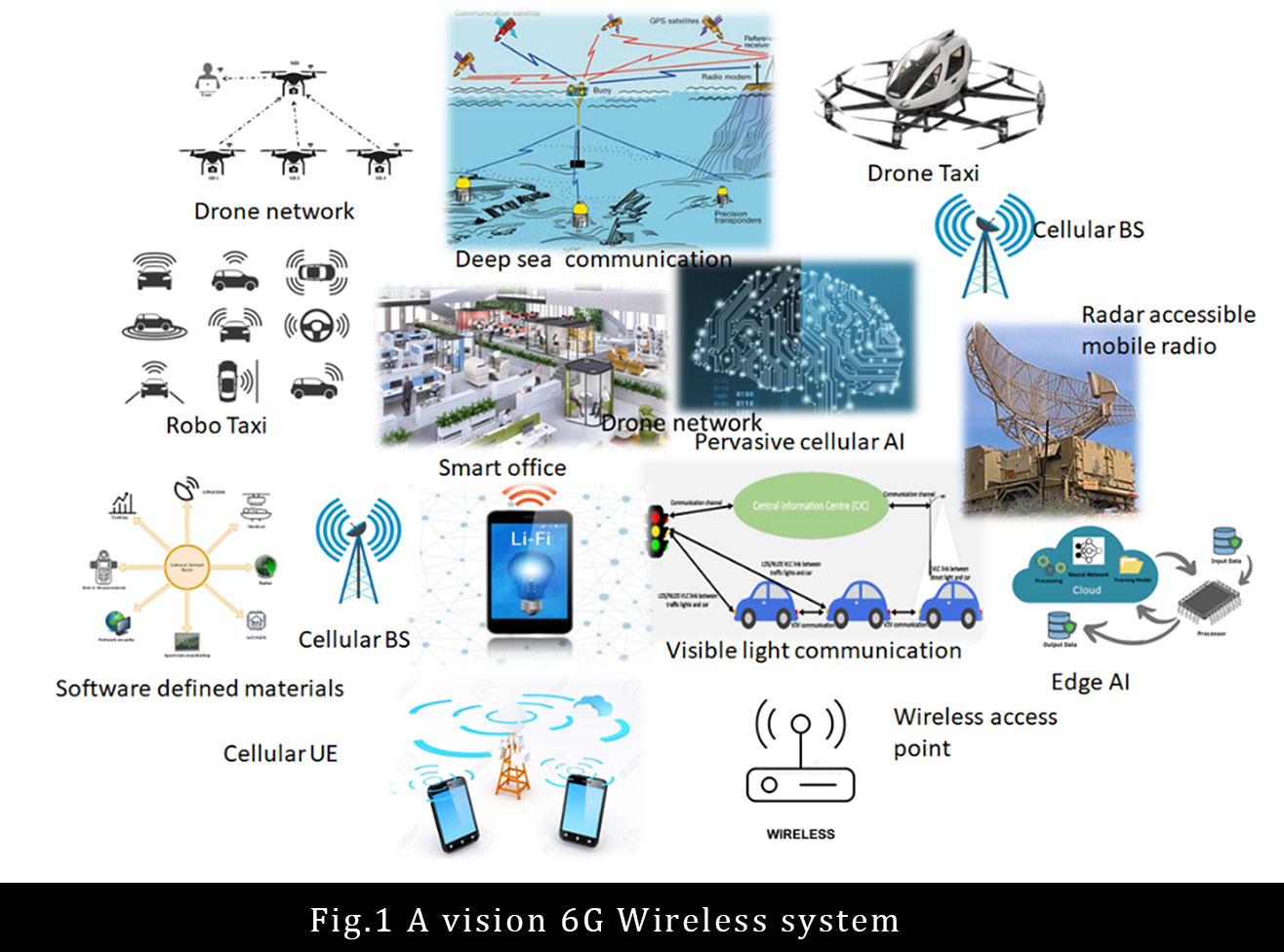 6g Wireless Communication Security Challenges Trust And