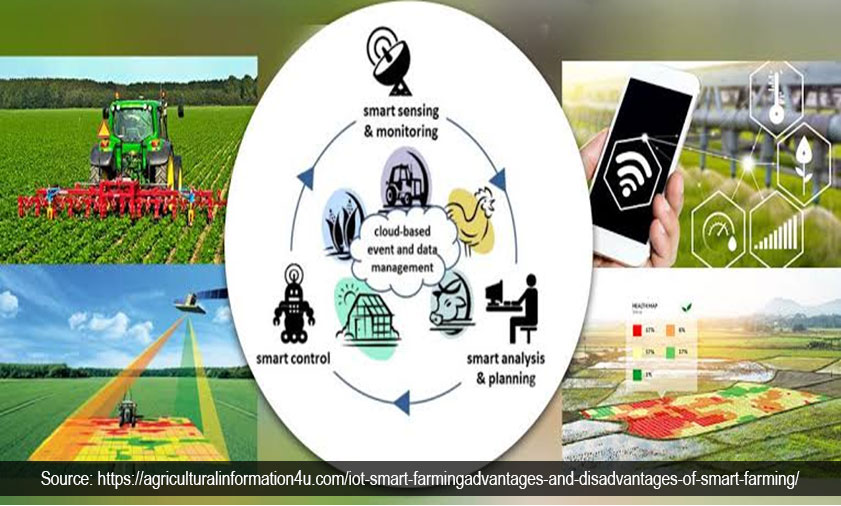 Contribution of Engineers to the Rural Sector in India - Welcome to ...